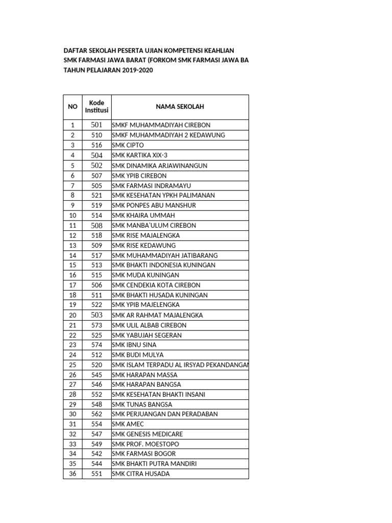 Kode Institusi Sekolah 2020 | PDF