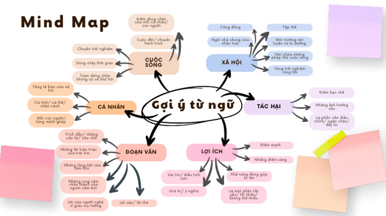 Pastel Marketing Strategy Mind Map Brainstorm | PDF