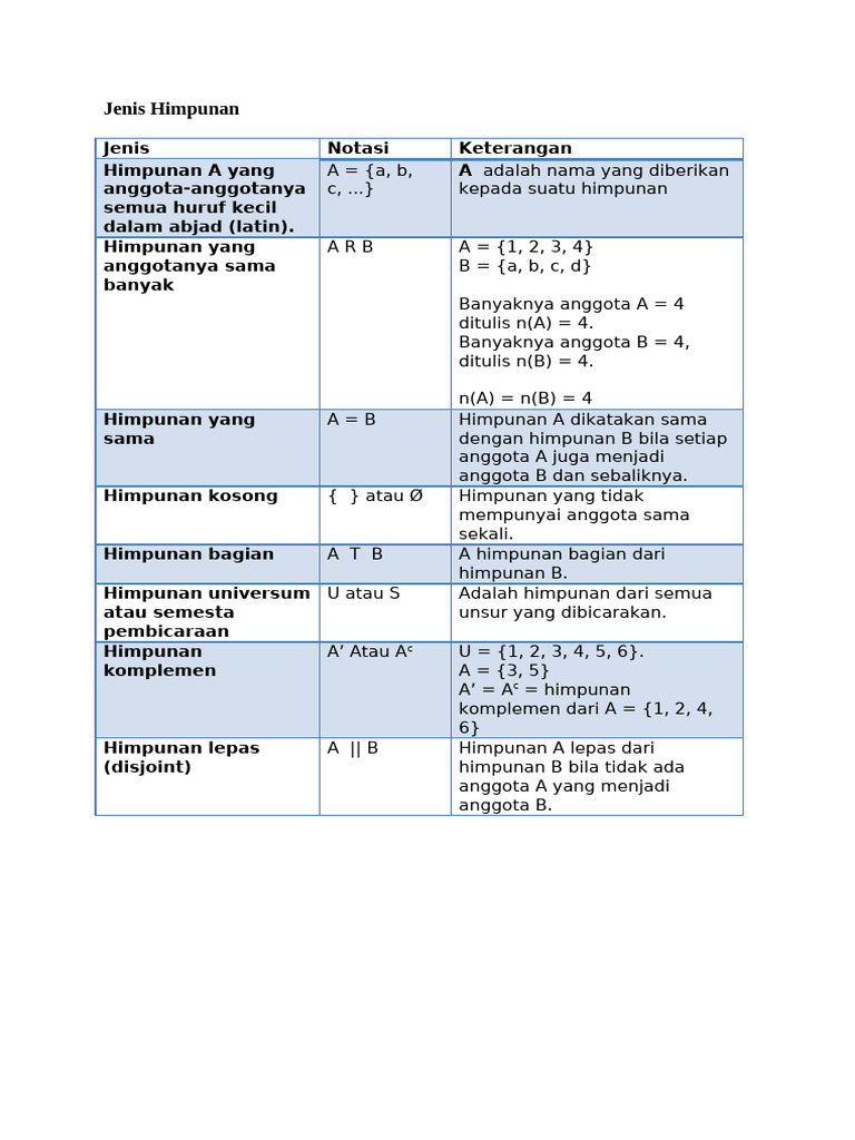 Jenis Himpunan | PDF