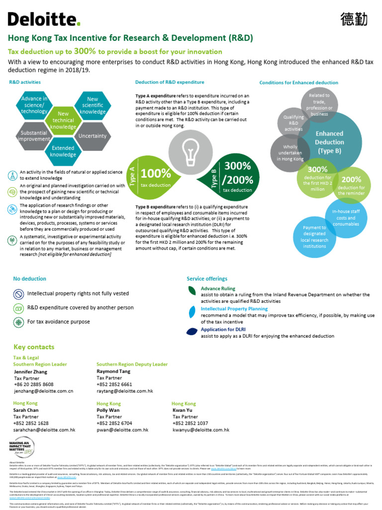 Deloitte CN Tax RD Tax Incentives in HK en 210910 | PDF