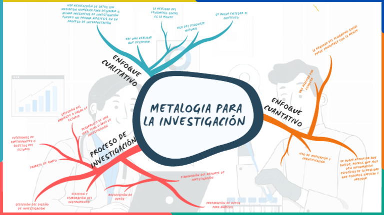 Mapa Mental Sencillo Colorido 20240618 095803 0000 | PDF