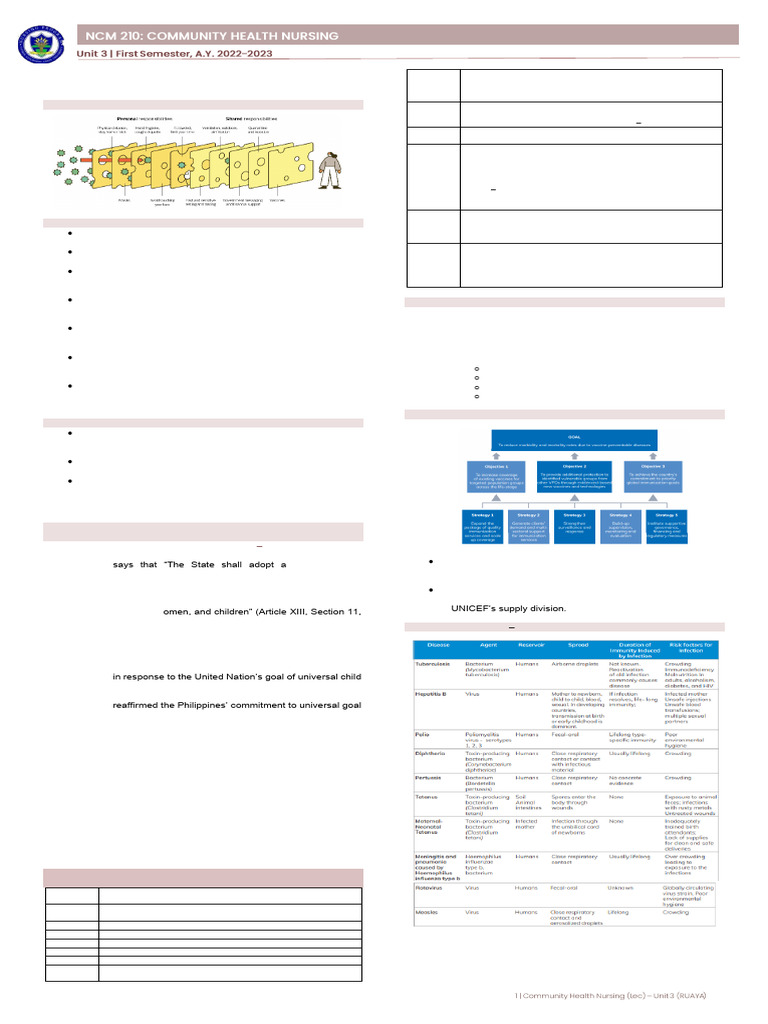 CHN Unit 3 Lec | PDF