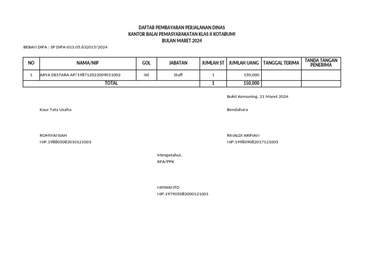 Contoh Daftar Pembayaran Perjadin | PDF