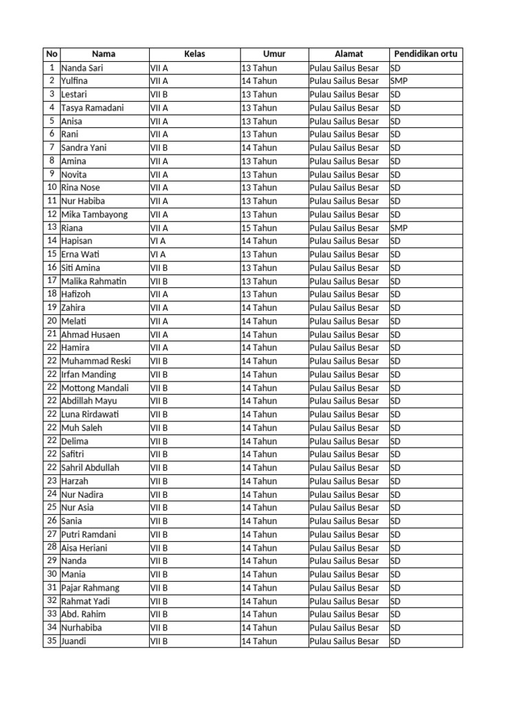 fix master tabel wiah | PDF