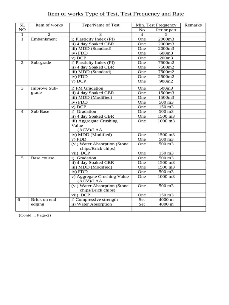 LGED Lab Test Frequency | PDF