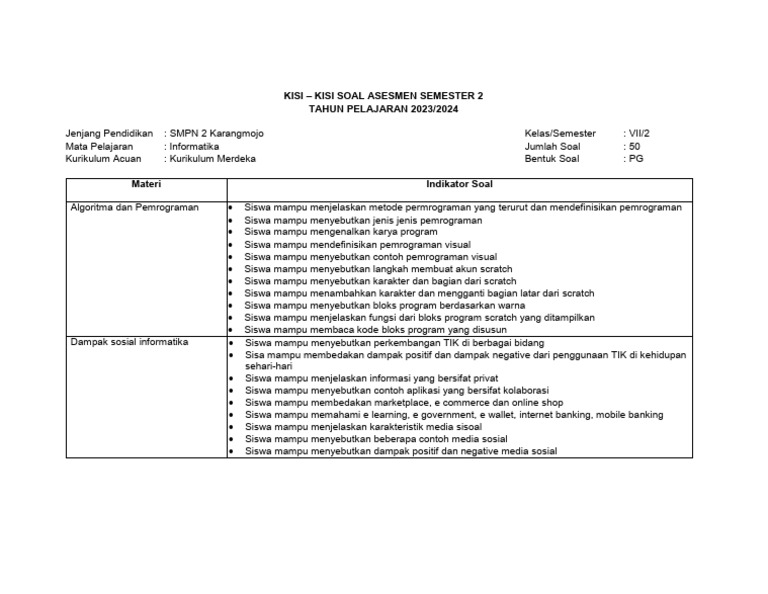 Kisi-Kisi Informatika Kls Vii 23 24 Sem 2 | PDF