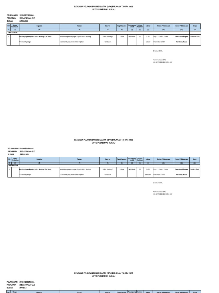 RPK Bulanan Gizi 2023 | PDF
