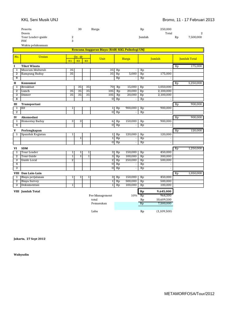 Rancangan Anggaran Baduy RDS | PDF