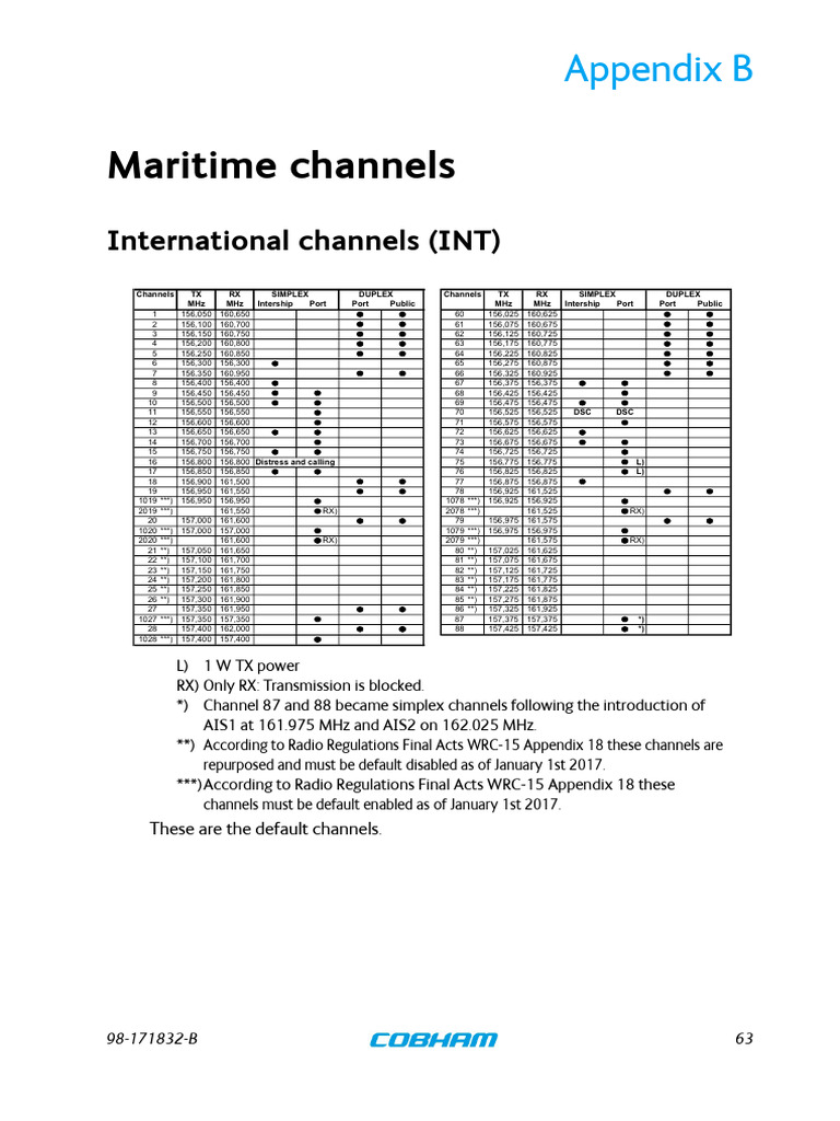 Maritime Channel Int - VHF Marine | PDF