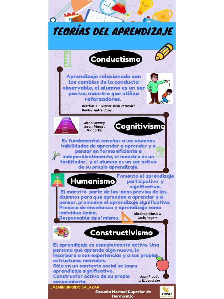 Teorías Del Aprendizaje Pdf