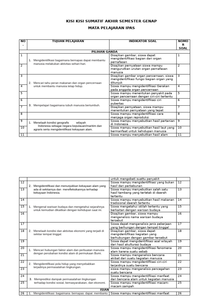 Kisi Kisi Sumatif Akhir Semester Genap | PDF