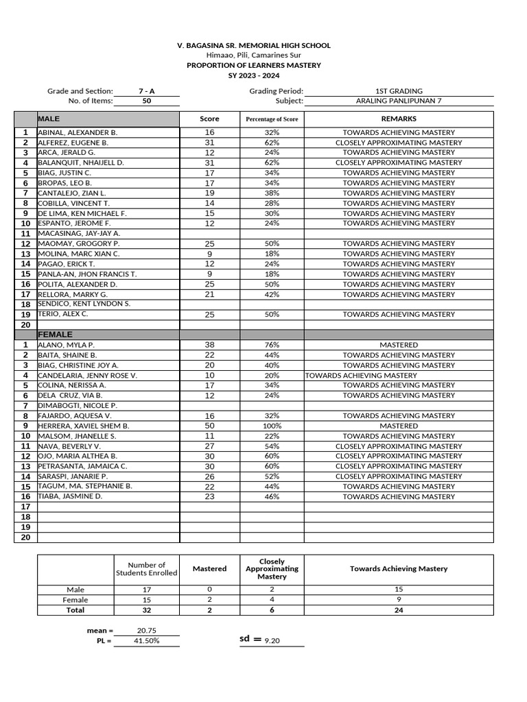 Ap 7 Level of Mastery 1ST Quarter 2023 2024 | PDF