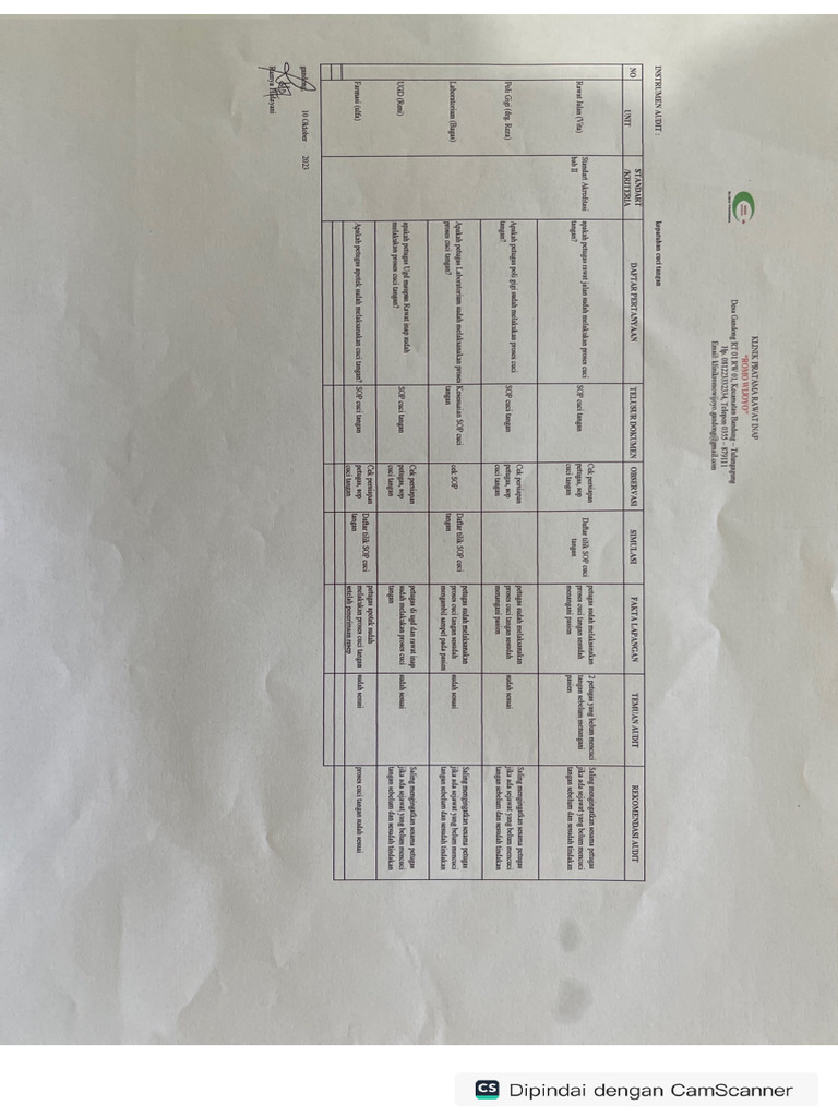 Form Audit Cuci Tangan Scan | PDF