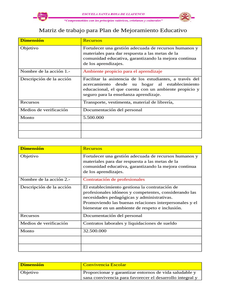 Matriz de Trabajo Plan de Mejoramiento Educativo | PDF