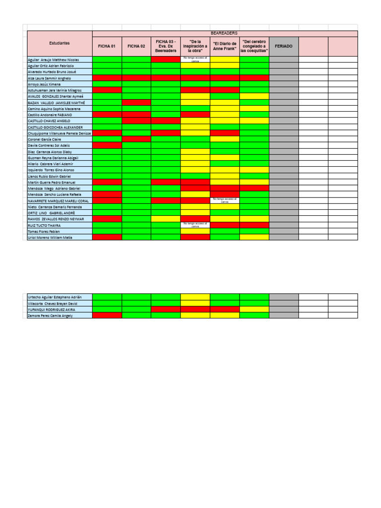 REGISTRO 7C.xlsx - Hojas de C225lculo de Google - 3 - 15616117 | PDF