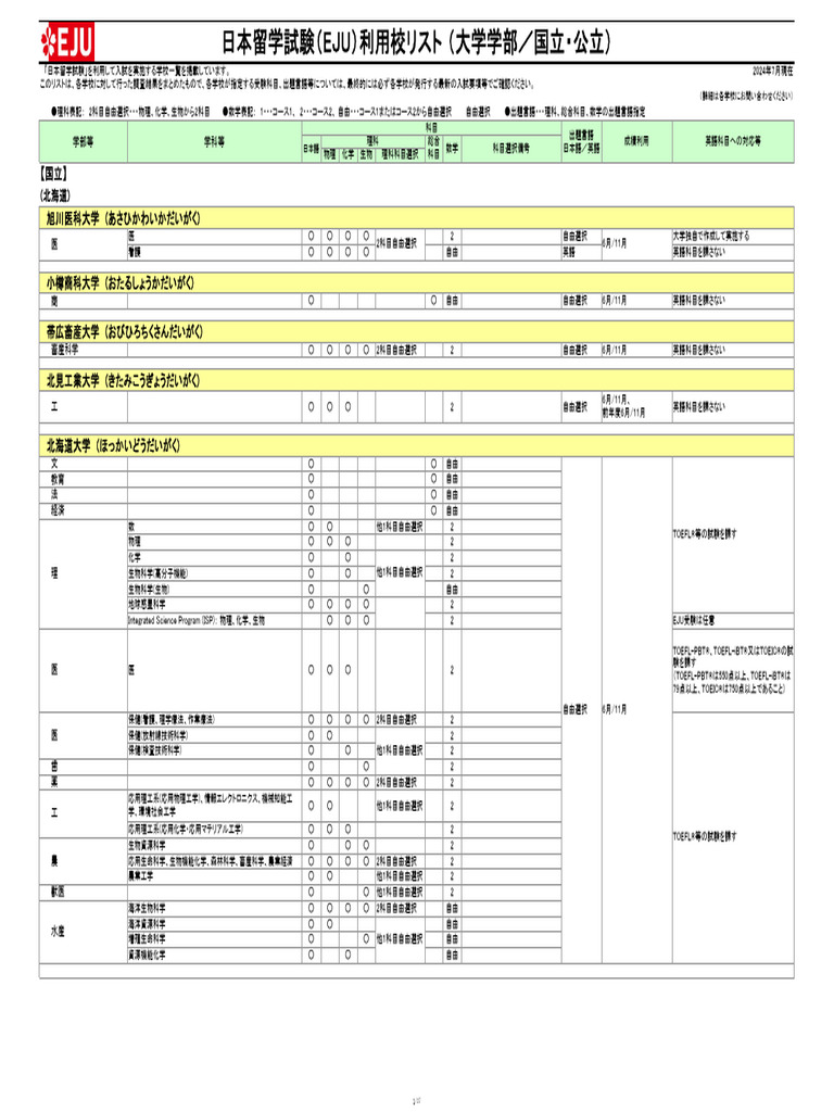 日本留学試験（EJU）利用校リスト（国立大学、公立大学） 2024年7月更新 | PDF