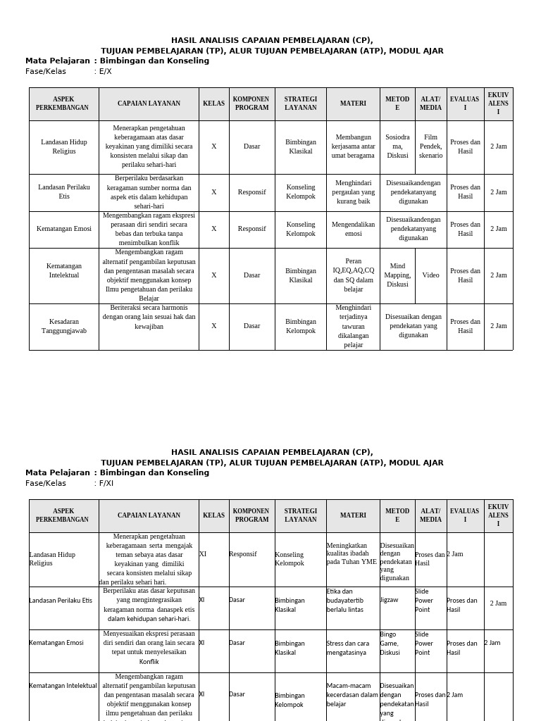 Hasil Analisis CP, TP, Atp - BK | PDF