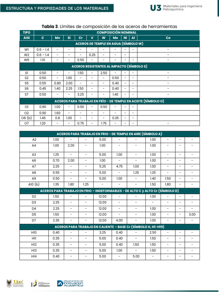 Tabla 3 | PDF