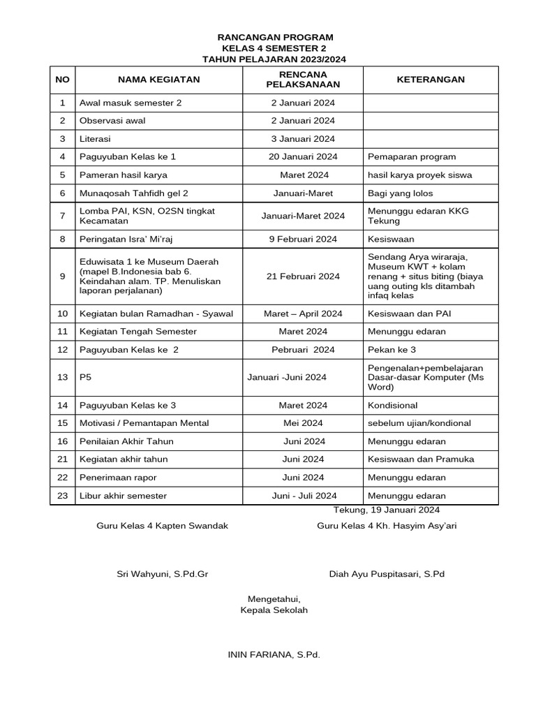 Rancangan Program Kelas 4 Semester 2 - 2024 | PDF