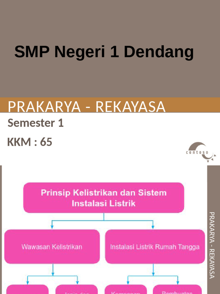 PRAKARYA - REKAYASA - Bab2 | PDF