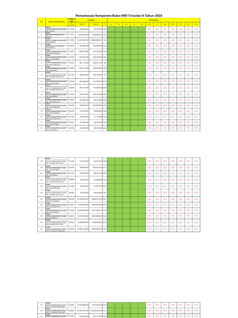 Pemantauan Level Kompomem Mei TW Ii 2024 | PDF