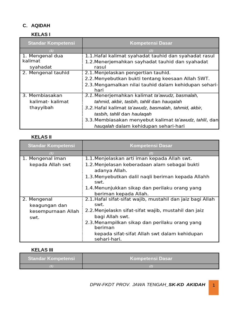 SK KD Diniyah Takmiliyah Awwaliyah - Aqidah | PDF
