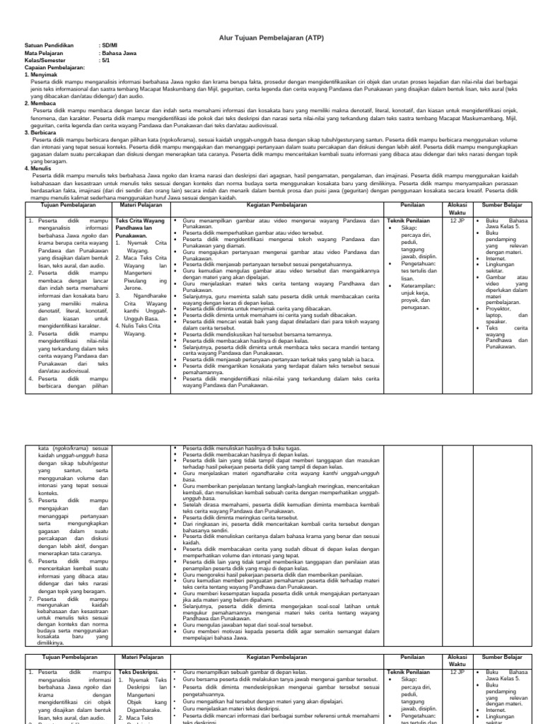 Atp Bahasa Jawa KLS 5 | PDF