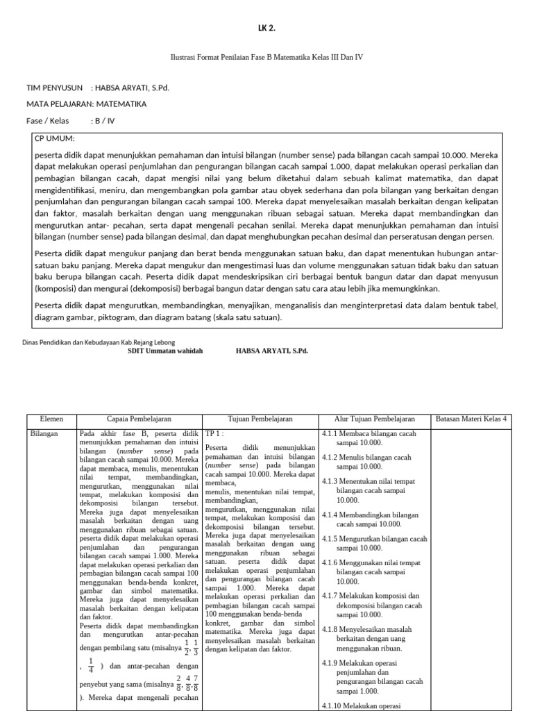 CP, TP, ATP, Format Penilaian Fase B MM | PDF