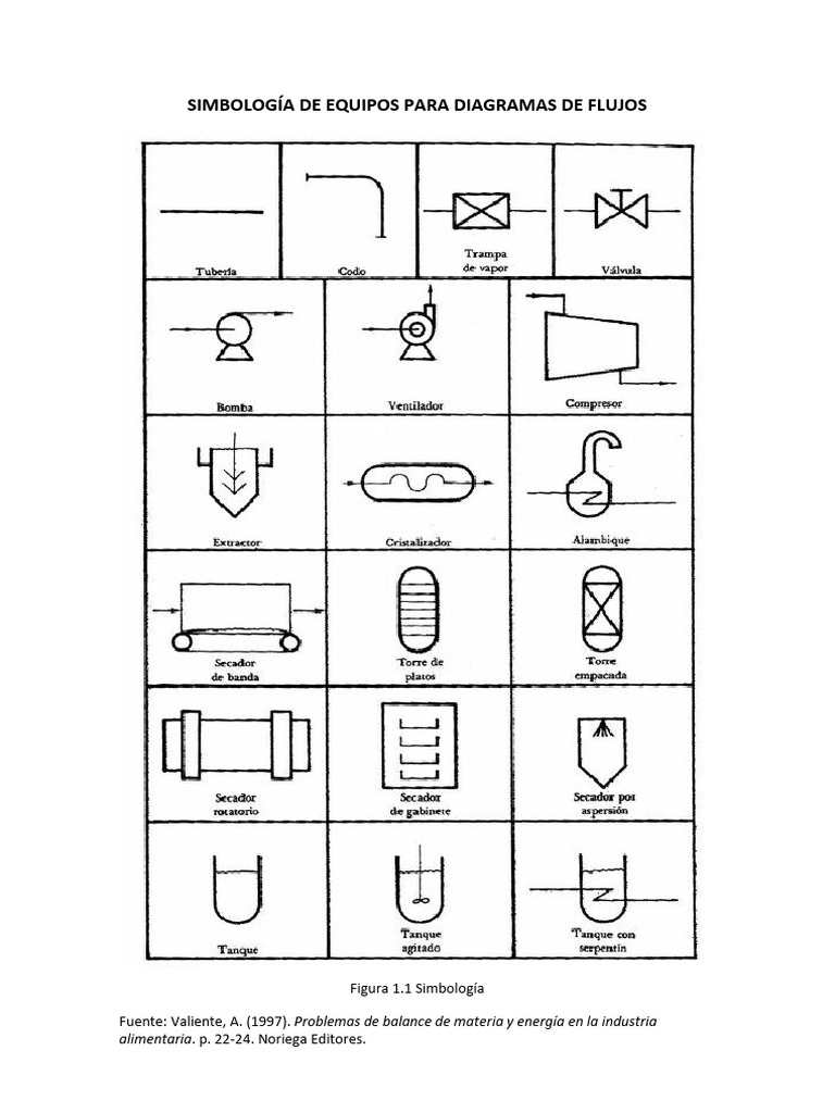 Simbología de Equipos para Diagramas de Flujos | PDF