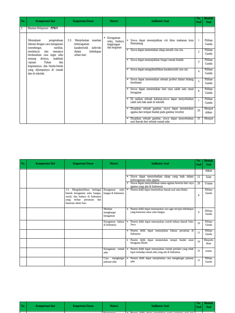 Kisi-Kisi Soal Pas PKN | PDF