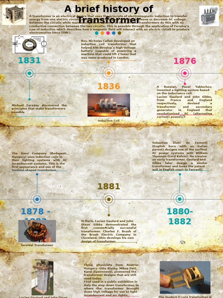 Timeline Of Transformers Pdf