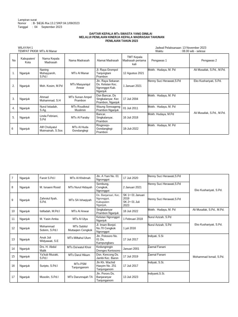PKKM Tahunan 2023 - Mts Swasta | PDF