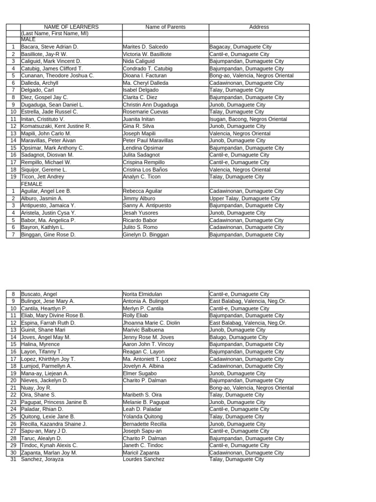Grade 12 Tesla 24 25 Students Info | PDF