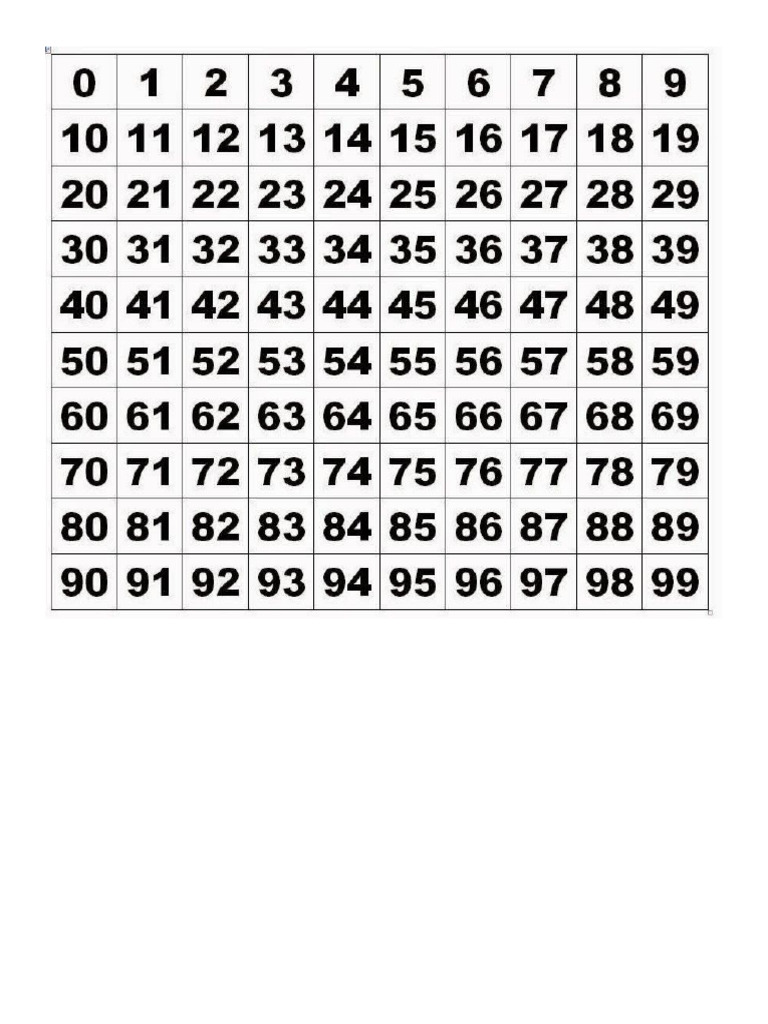 Cuadro Numerico 1-99 | PDF