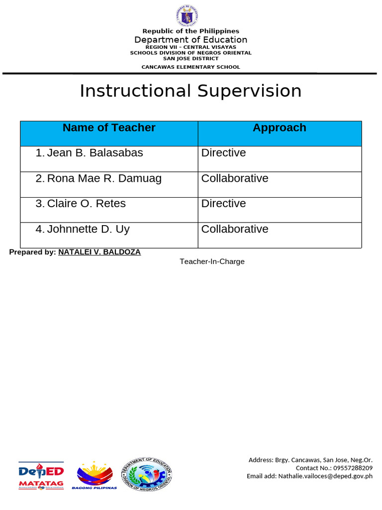 Instructional Supervision Teachers | PDF