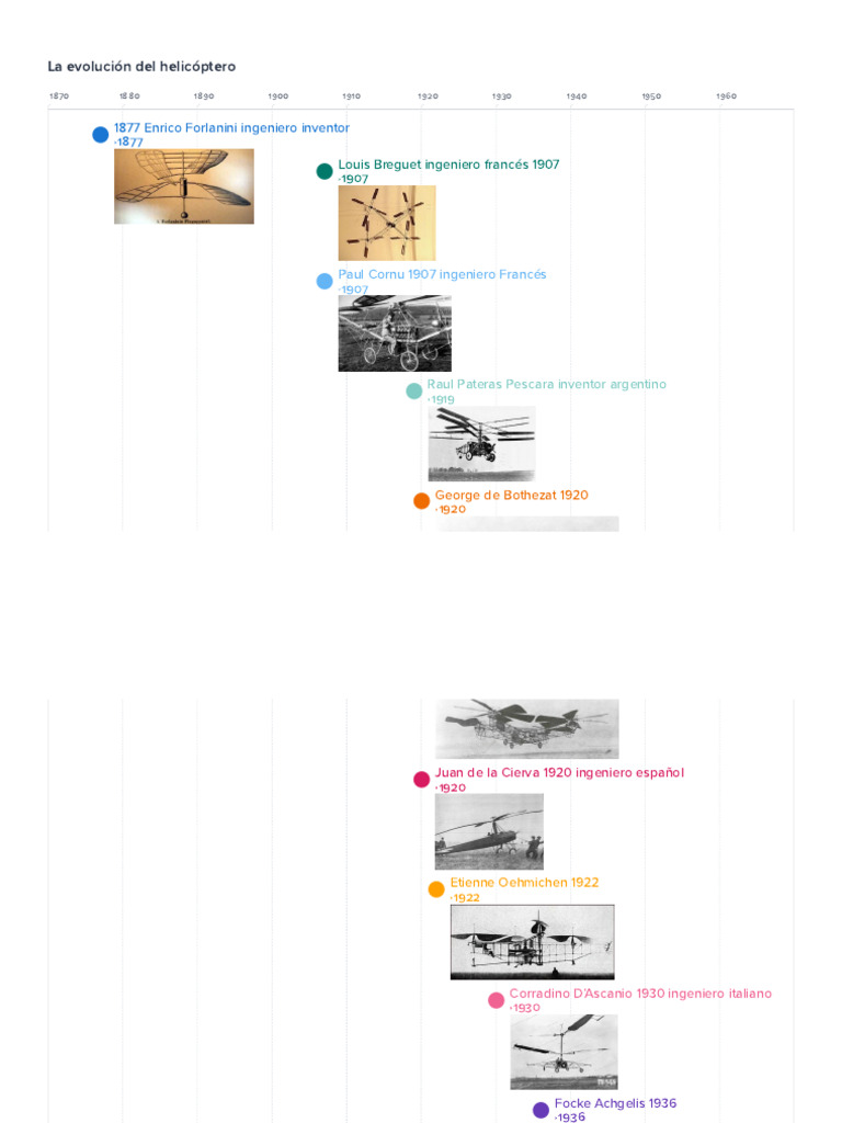 La Evolucion Del Helicoptero | PDF