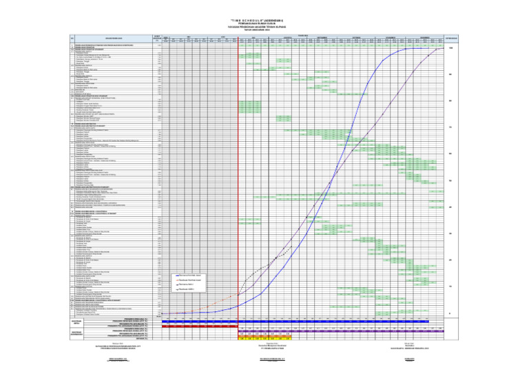 Schedule Addendum | PDF