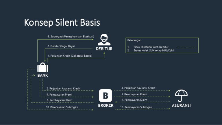 Konsep Silent Basis | PDF