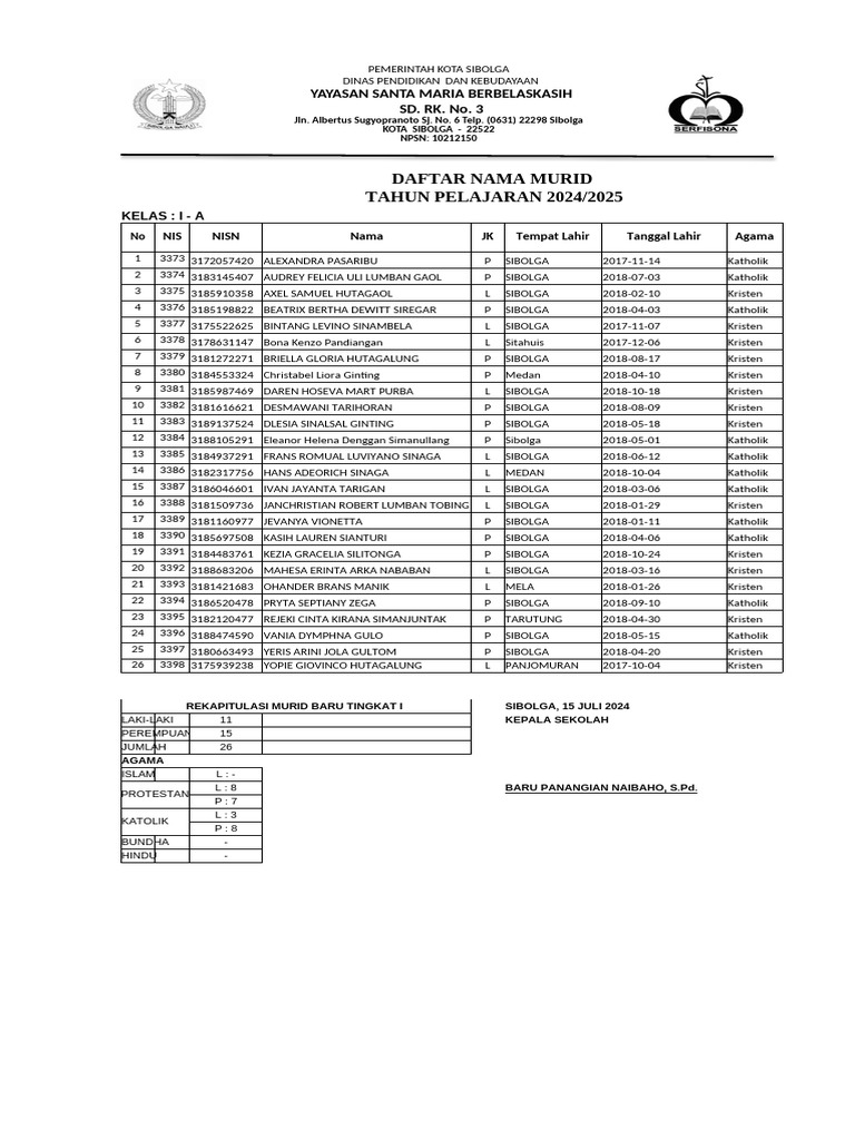 Daftar Nama Siswa Kelas I-6 2024 | PDF