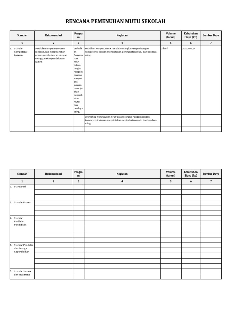LK 3. RENCANA PEMENUHAN MUTU SEKOLAH | PDF