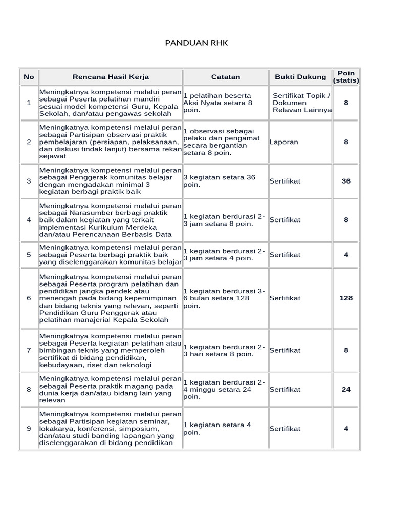 Panduan RHK Di PMM | PDF