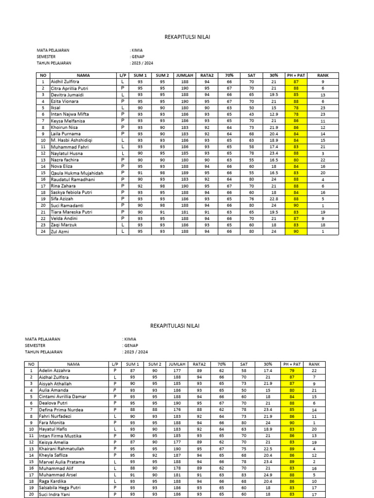 Nilai PH Dan SAT | PDF