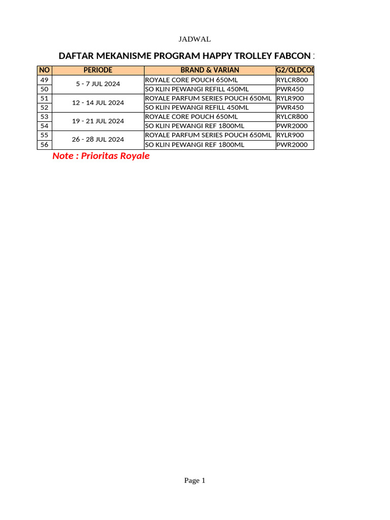 Report MBP Royale Kds Juli | PDF