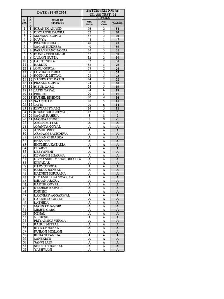 Xii-Nm (A) - Phy - CT-02 - 14-08-24 | PDF