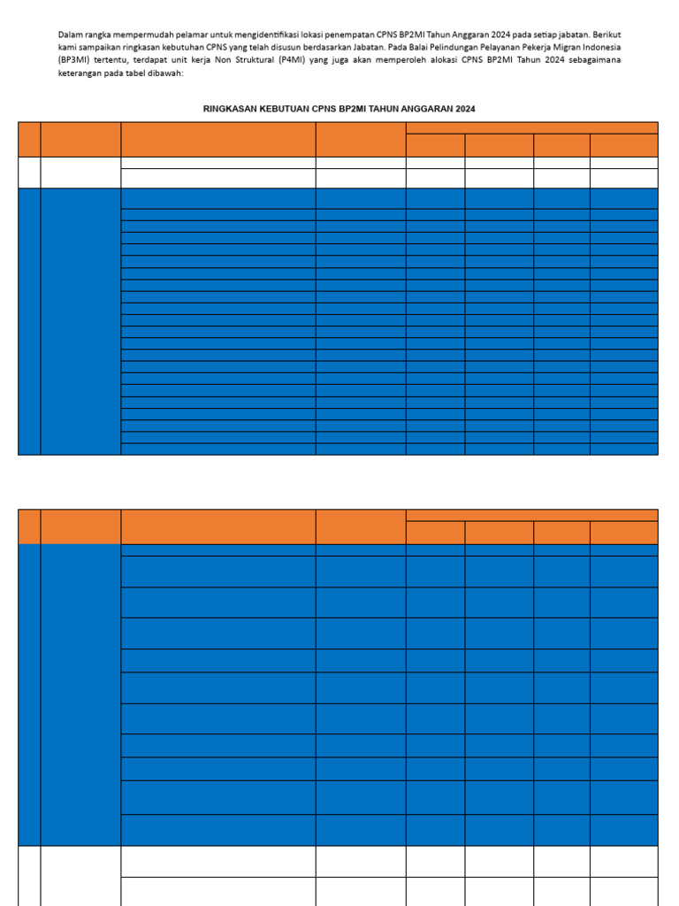 Data 23-08-2024 Ringkasan Formasi CPNS BP2MI 2024 | PDF
