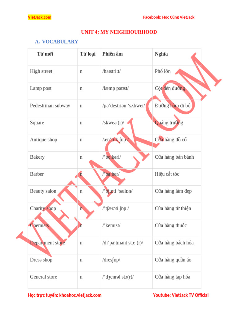 Unit 4 My Neighbourhood | PDF