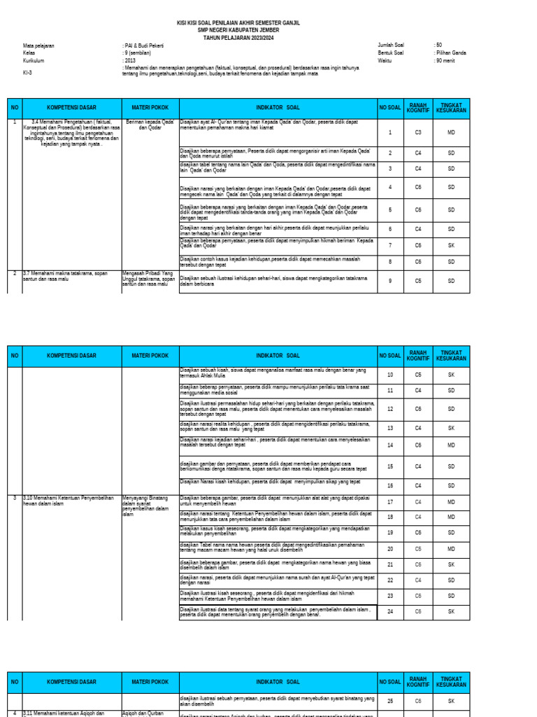 1. KISI-KISI PAS PAI 9 Genap K13 TH 2025 | PDF