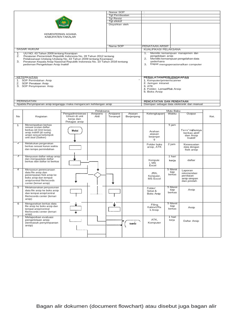 NEW AIT Sop Penataan Arsip | PDF