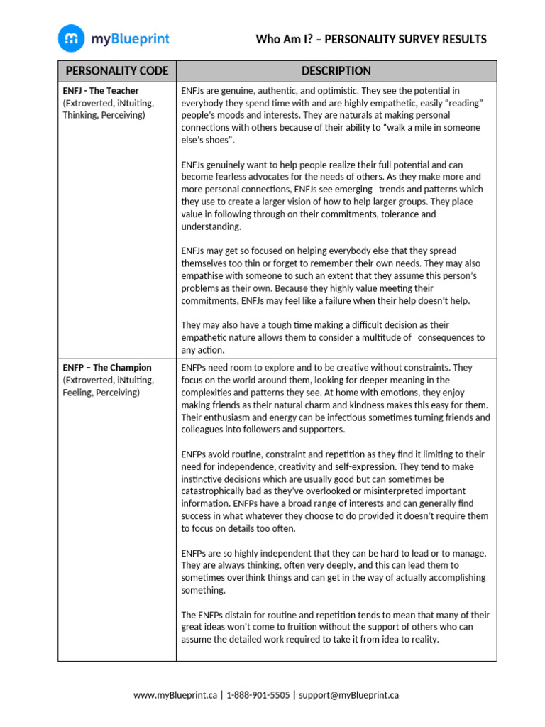 Who Am I - Personality Codes | PDF