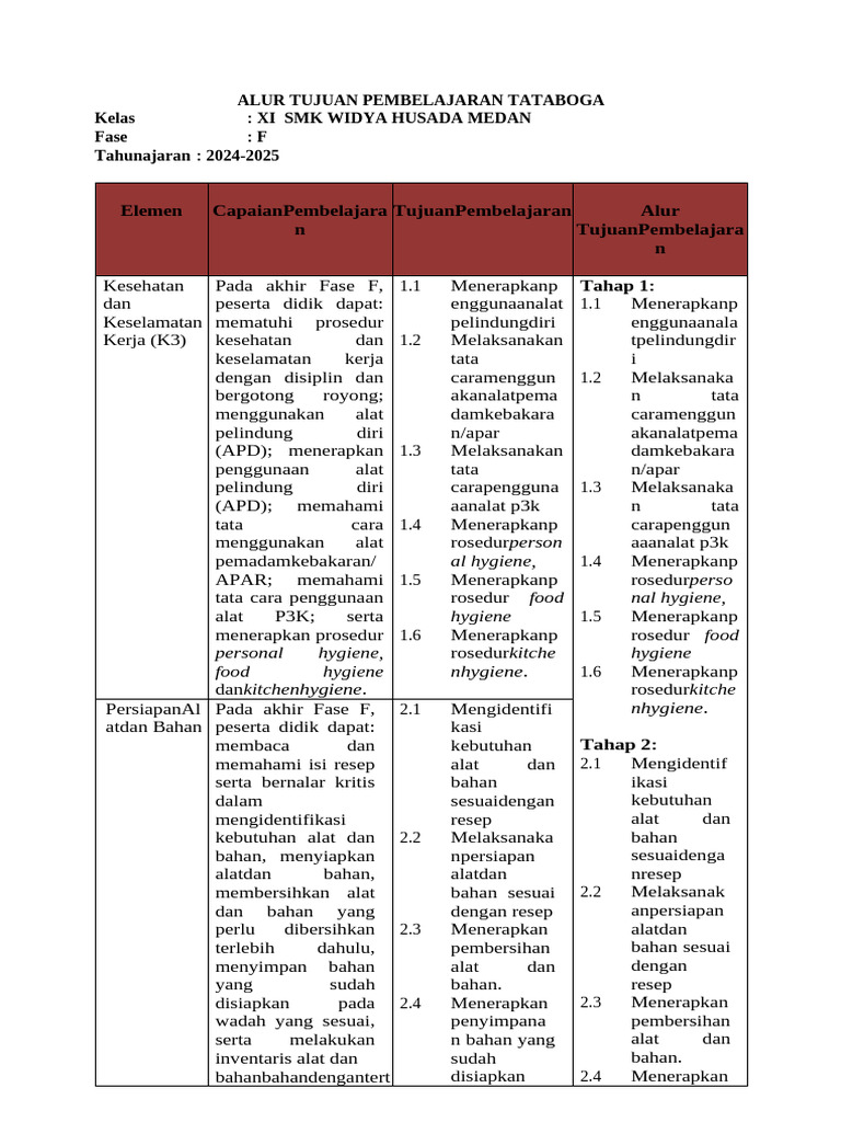 Atp Dan Modul Kelas Xi | PDF